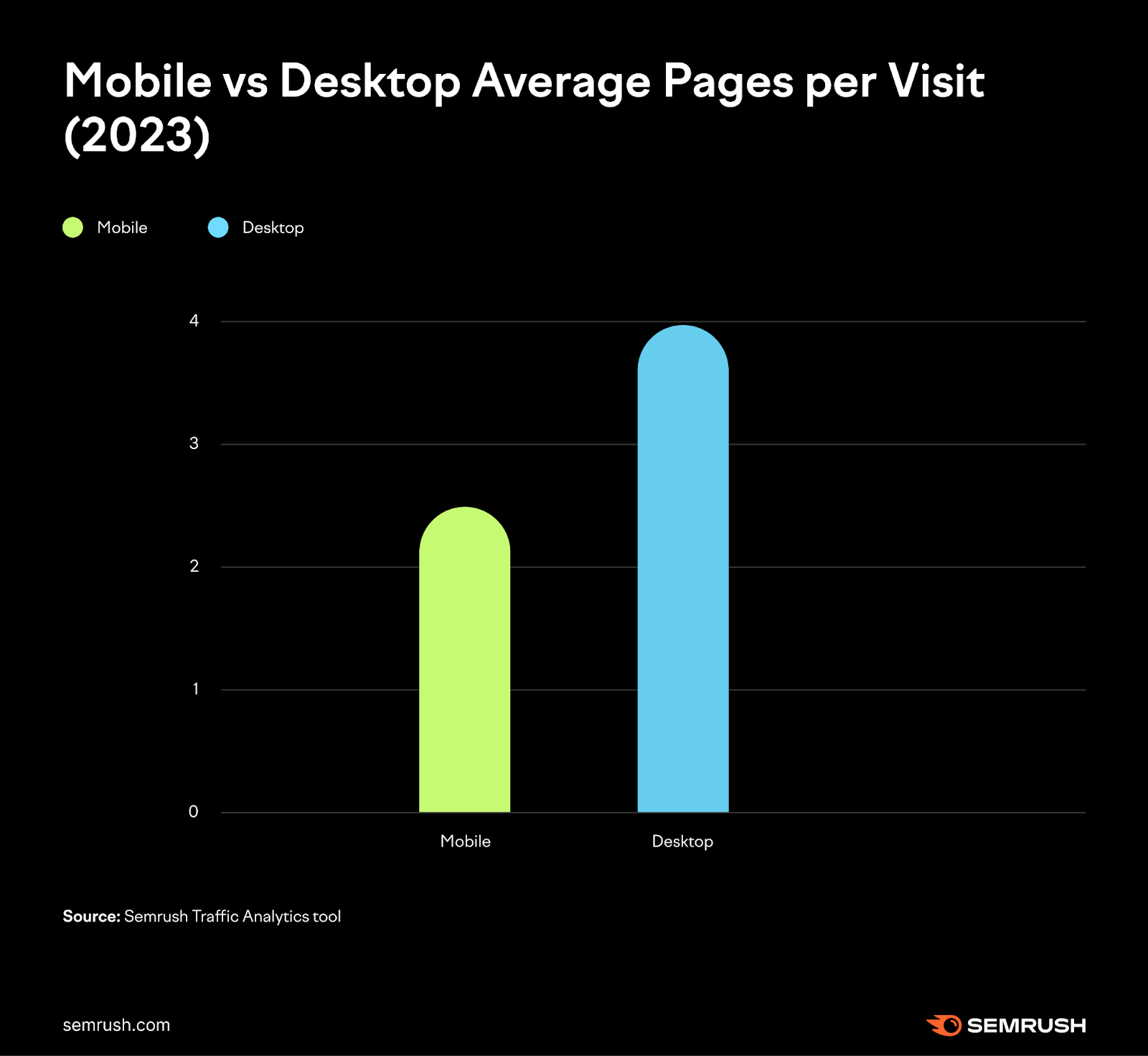 Mobile vs Desktop Use and Trends in 2025