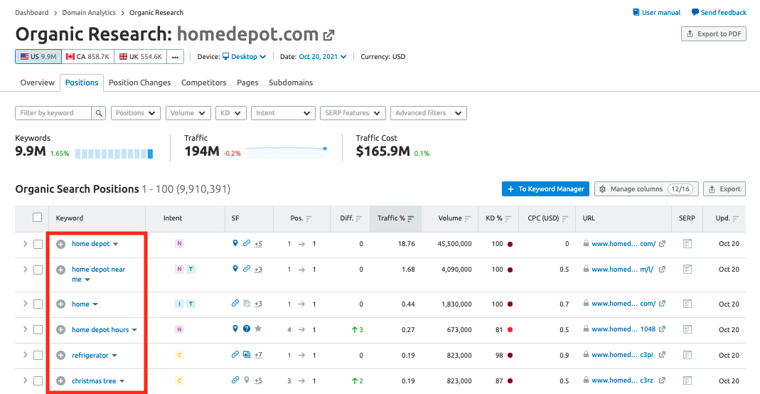 10 Proven Techniques How To Use Keyword Research In 2023