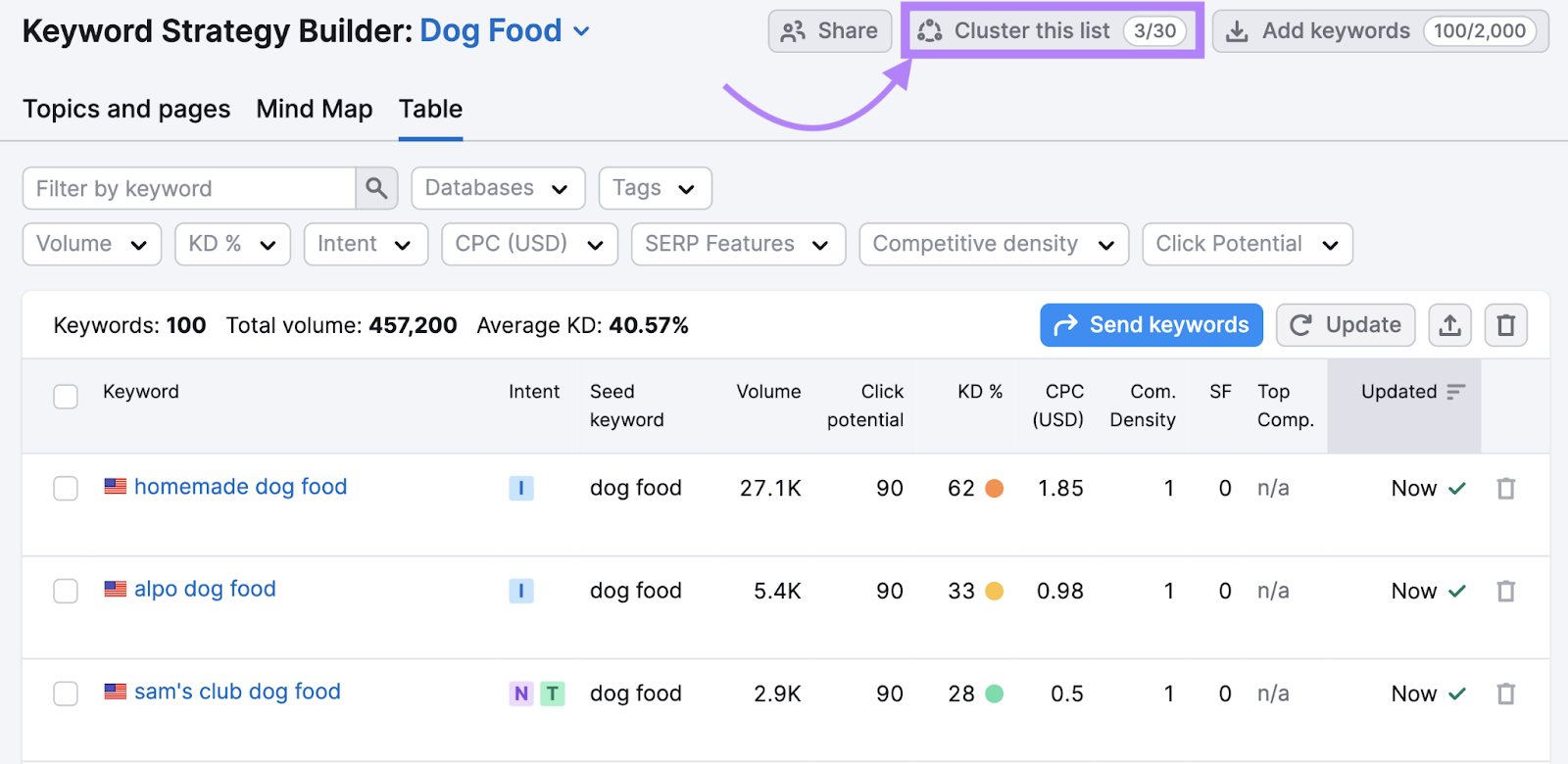 Keyword Research for SEO: What It Is & How to Do It