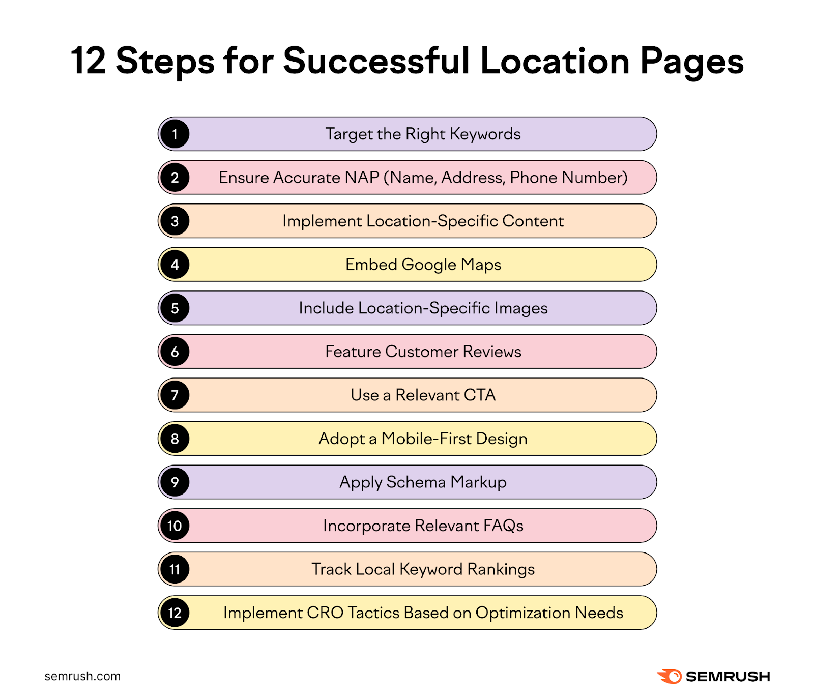 Location Page Strategies for SEO Success