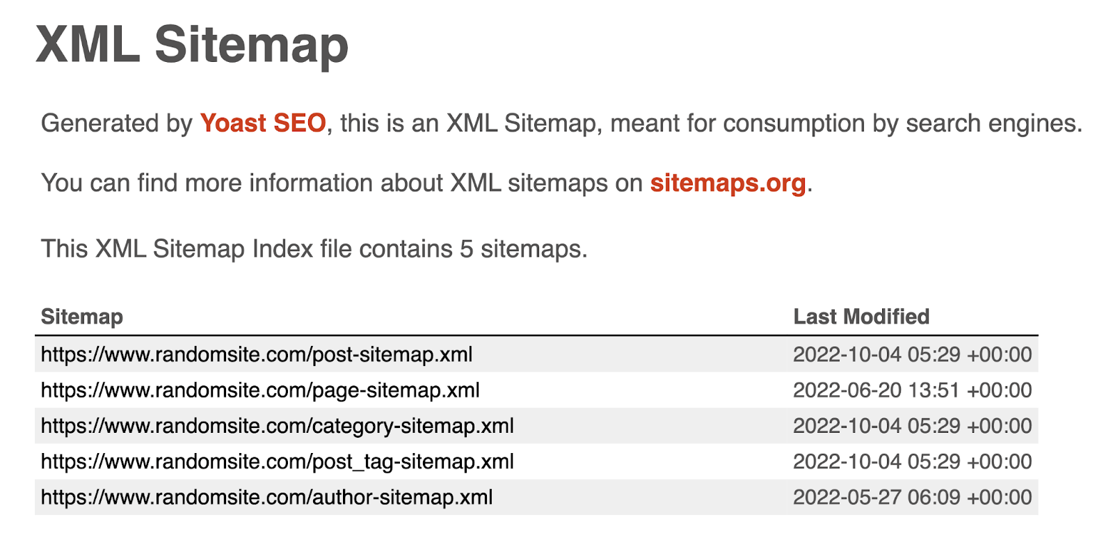 What Is a Sitemap? Website Sitemaps Explained - 香港SEO中心博客