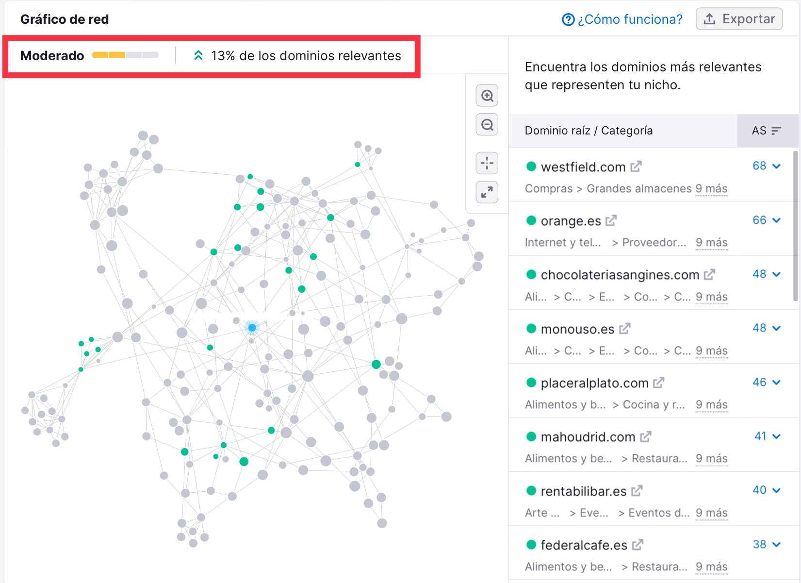 Consigue una visión general de la red de enlaces de cualquier web