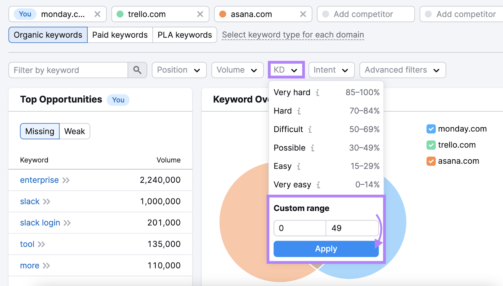 Keyword Gap Analysis: What It Is & How to Do It