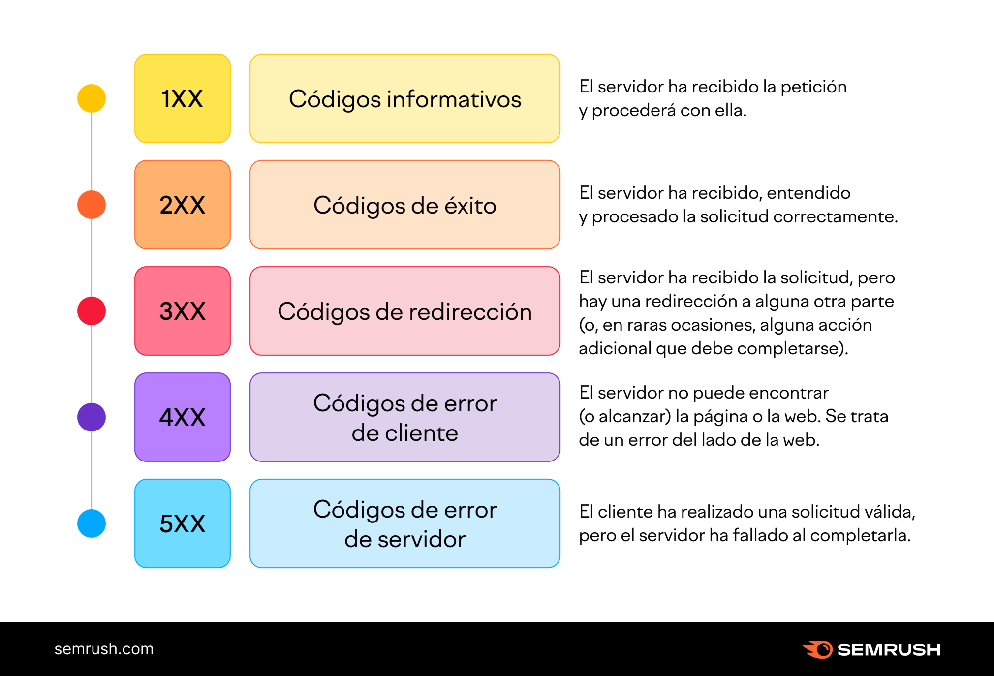 Http Error And Status Codes Explained Vrogue co