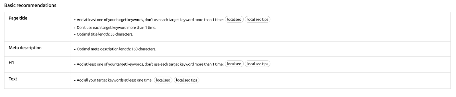 Html Anchors