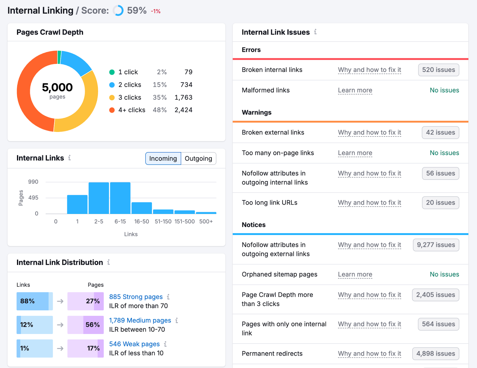How to Analyze a Website’s SEO: Your Step-By-Step Guide