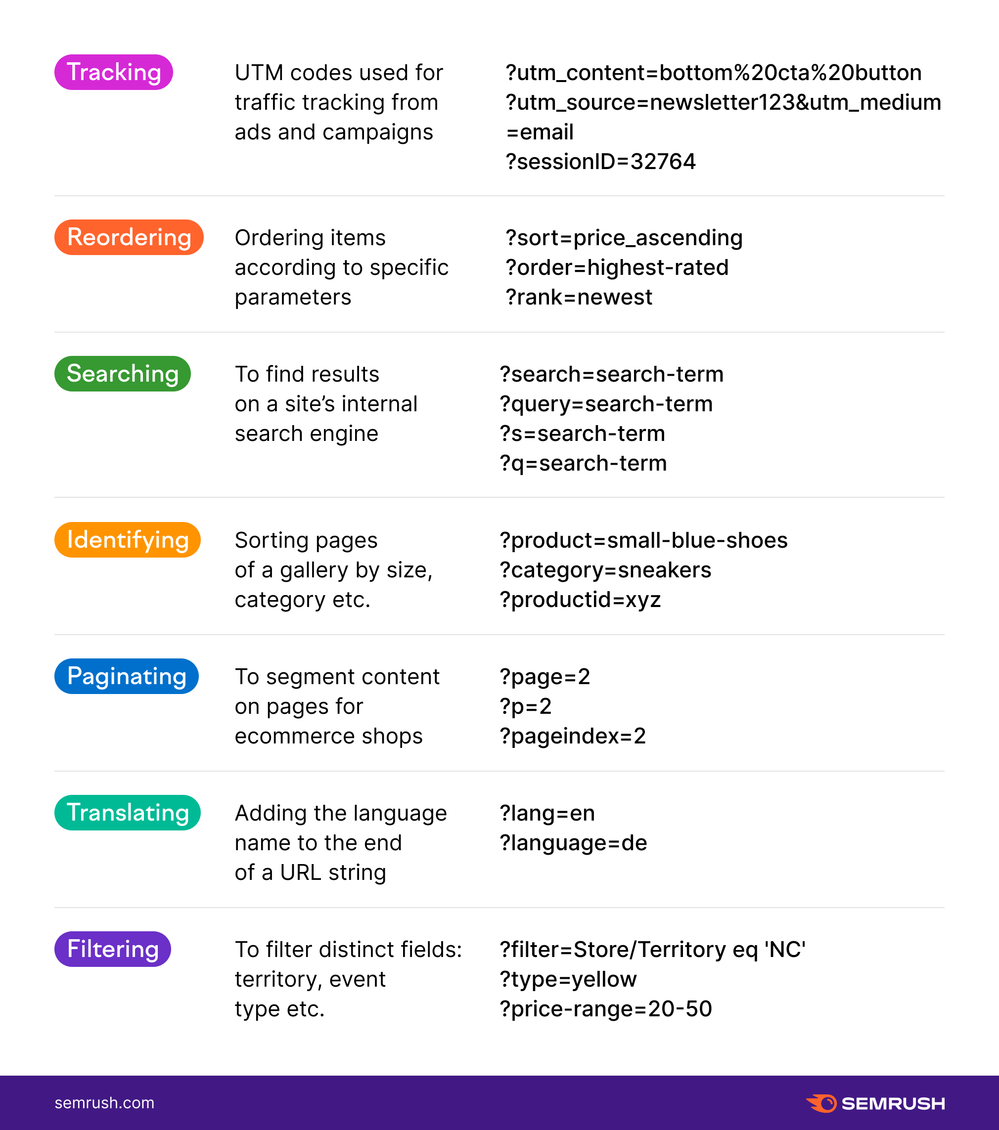 A Beginner s Guide To URL Parameters 
