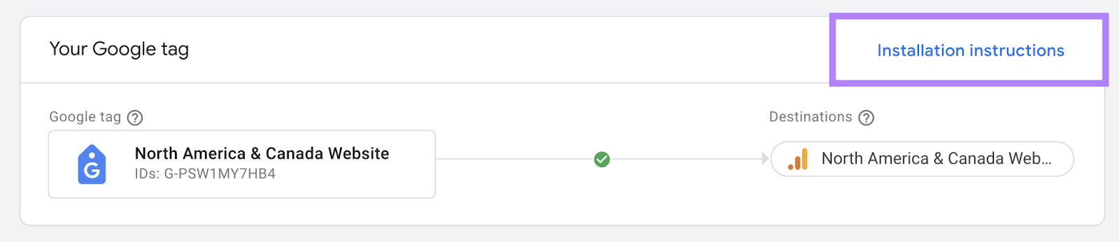 Google Analytics Tracking ID: What It Is & How to Find It