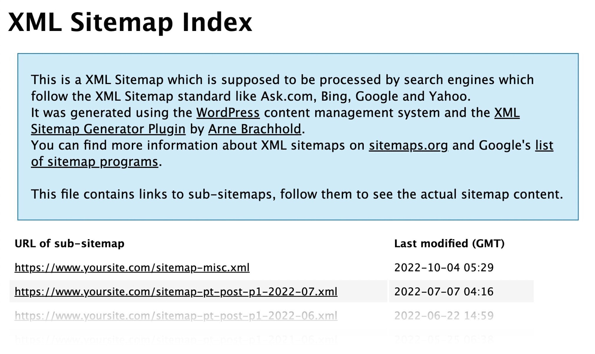 WordPress Sitemap How To Create Verify And Submit It Review Guruu