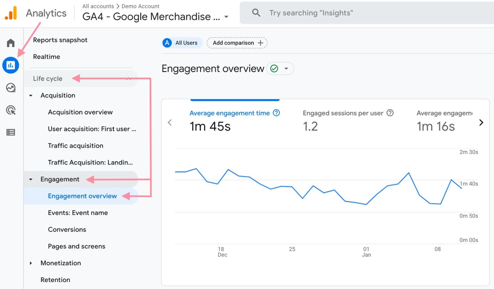 Metrics in Google Analytics