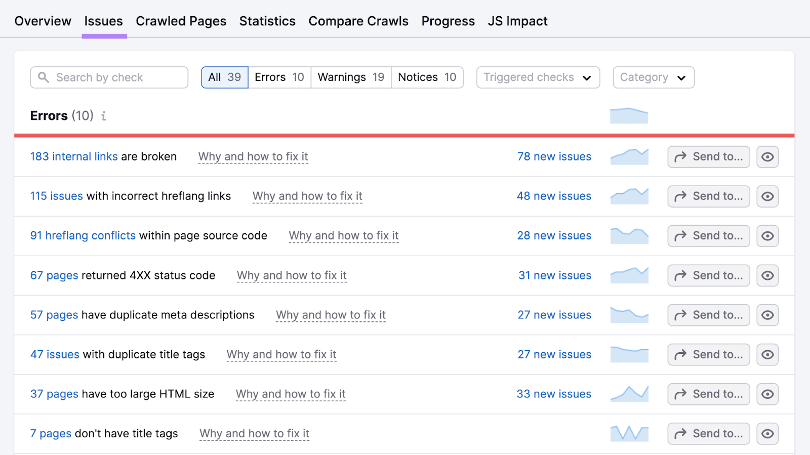 SEO Tutorial for Beginners: What to Prioritize (and What Not to)