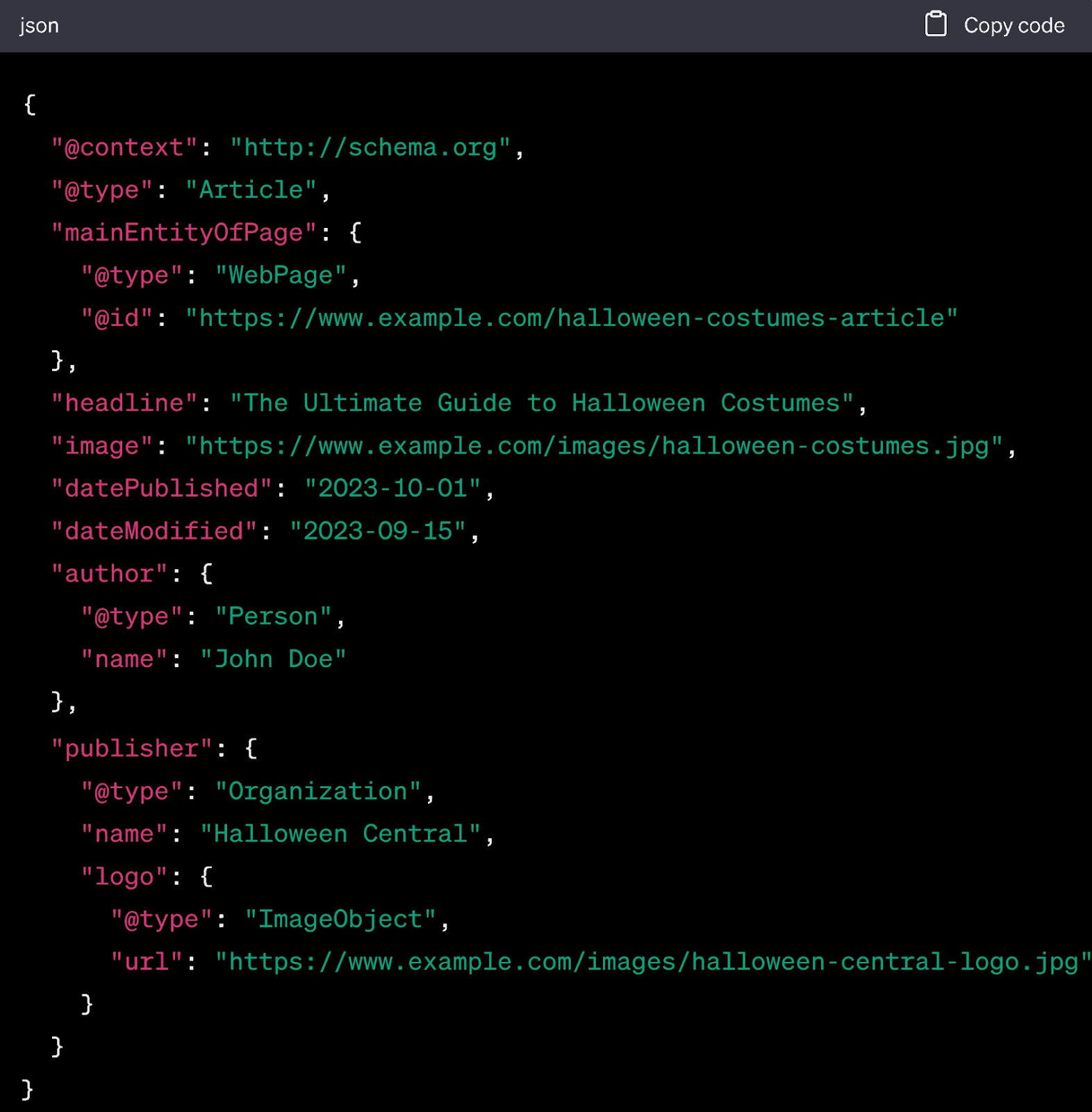 ChatGPT For Marketing: 8 Marketing Use Cases (+ Prompts)