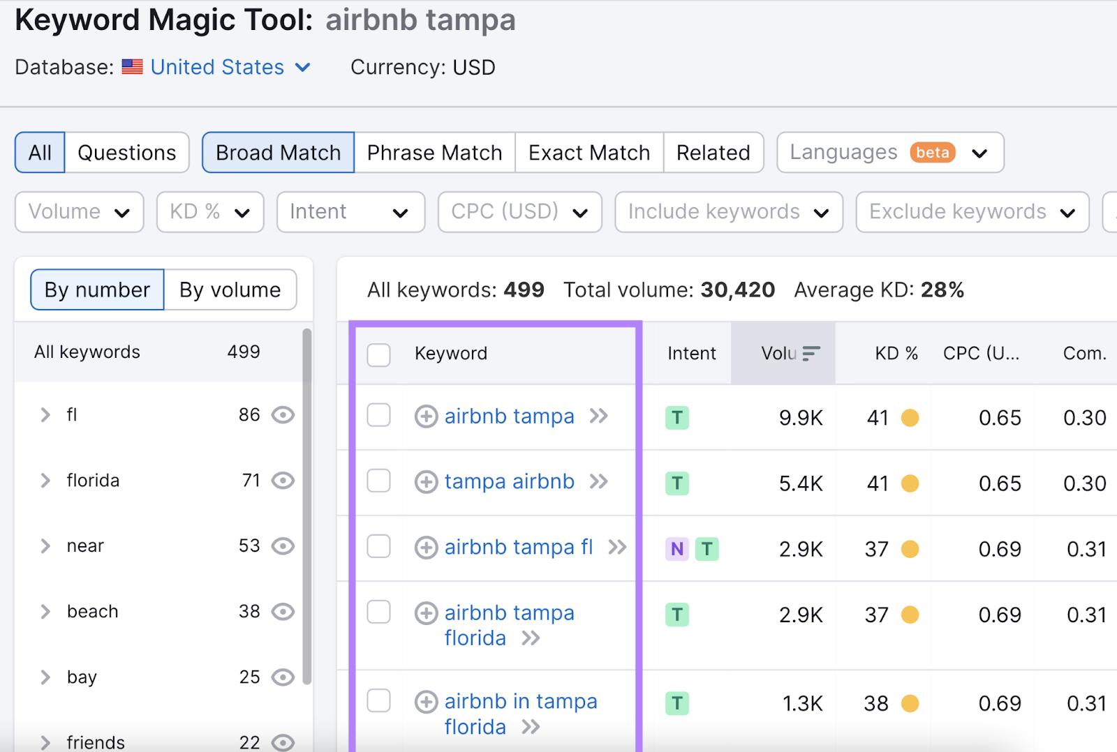 Airbnb SEO: 12 Tips to Boost Your Listing’s Visibility