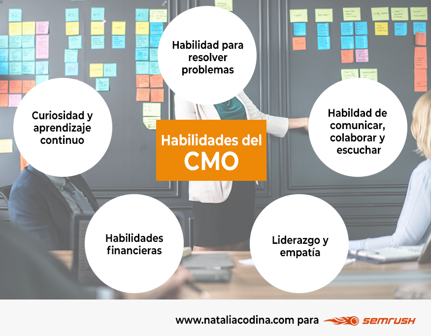 CMO (Chief Marketing Officer) de una empresa: qué es y qué hace CMO (Chief Marketing Officer) de una empresa: qué es y qué hace