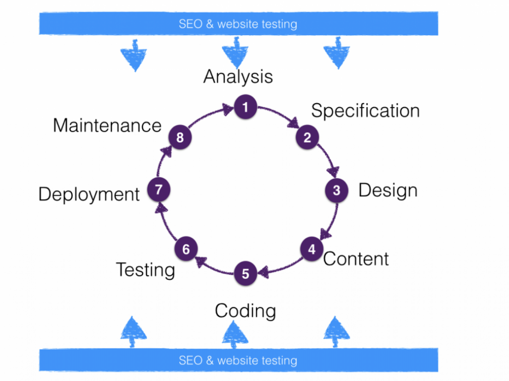 SEO Testing Guide: How to Test a Website and Why It‘s Important