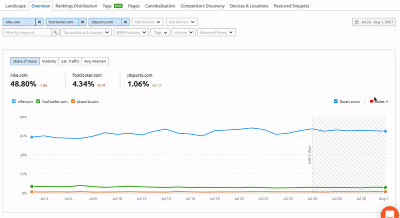 Position Tracking Overview manual - Semrush Toolkits | Semrush