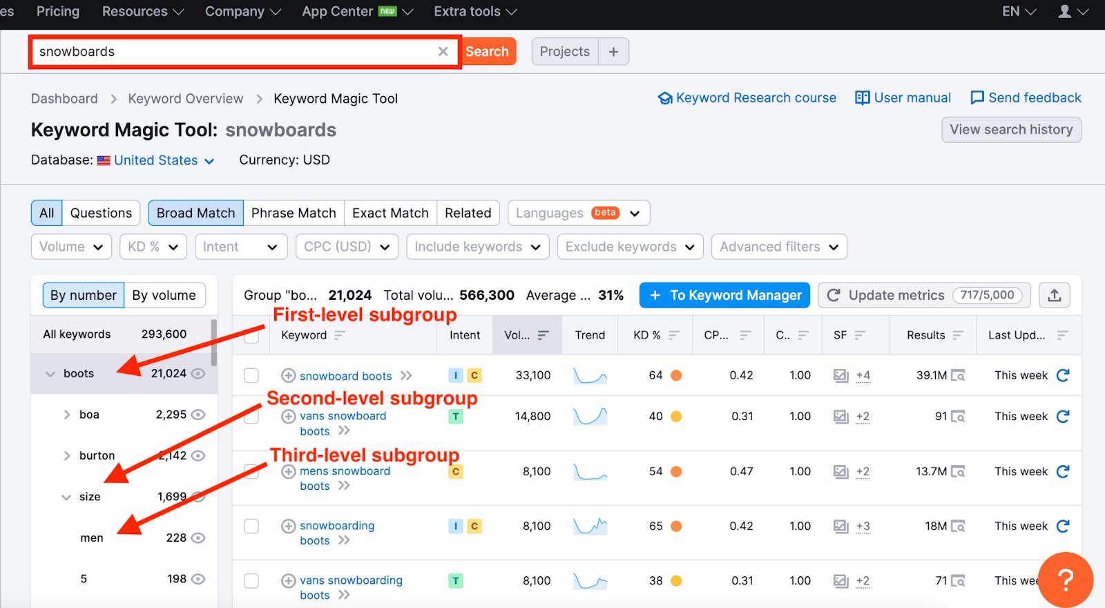 Cómo usar Semrush Keyword Magic Tool manual - Kits de herramientas de ... Cómo usar Semrush Keyword Magic Tool manual - Kits de herramientas de ...
