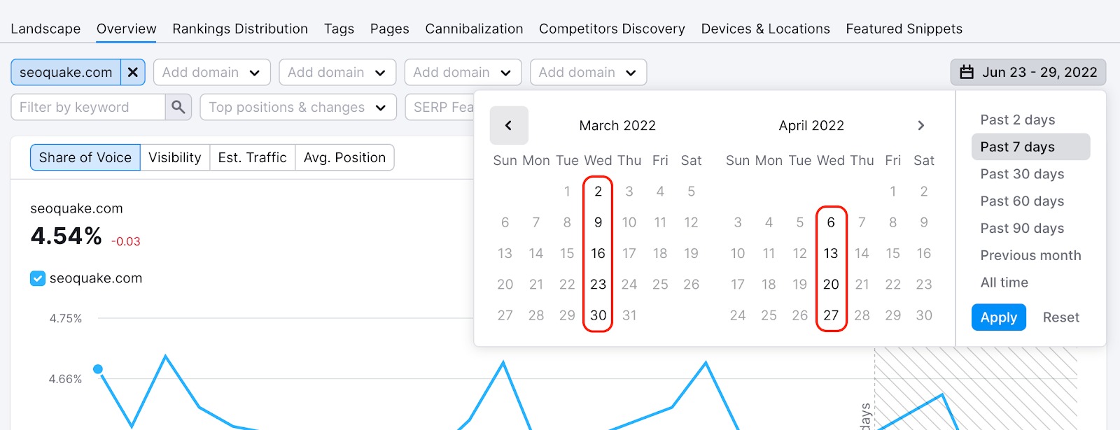 How Do I See Historical Data In Position Tracking ion Semrush 