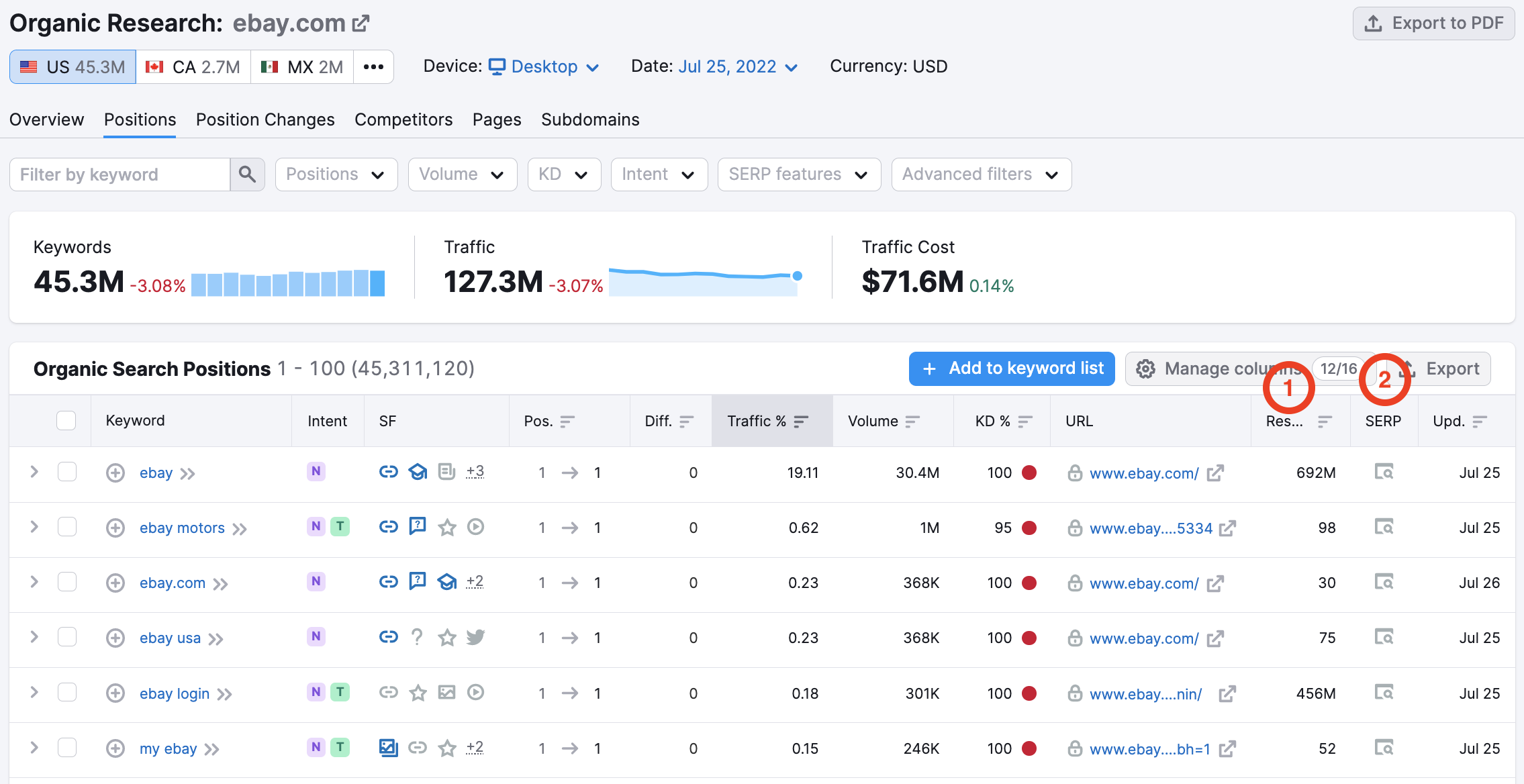  Results In Semrush
