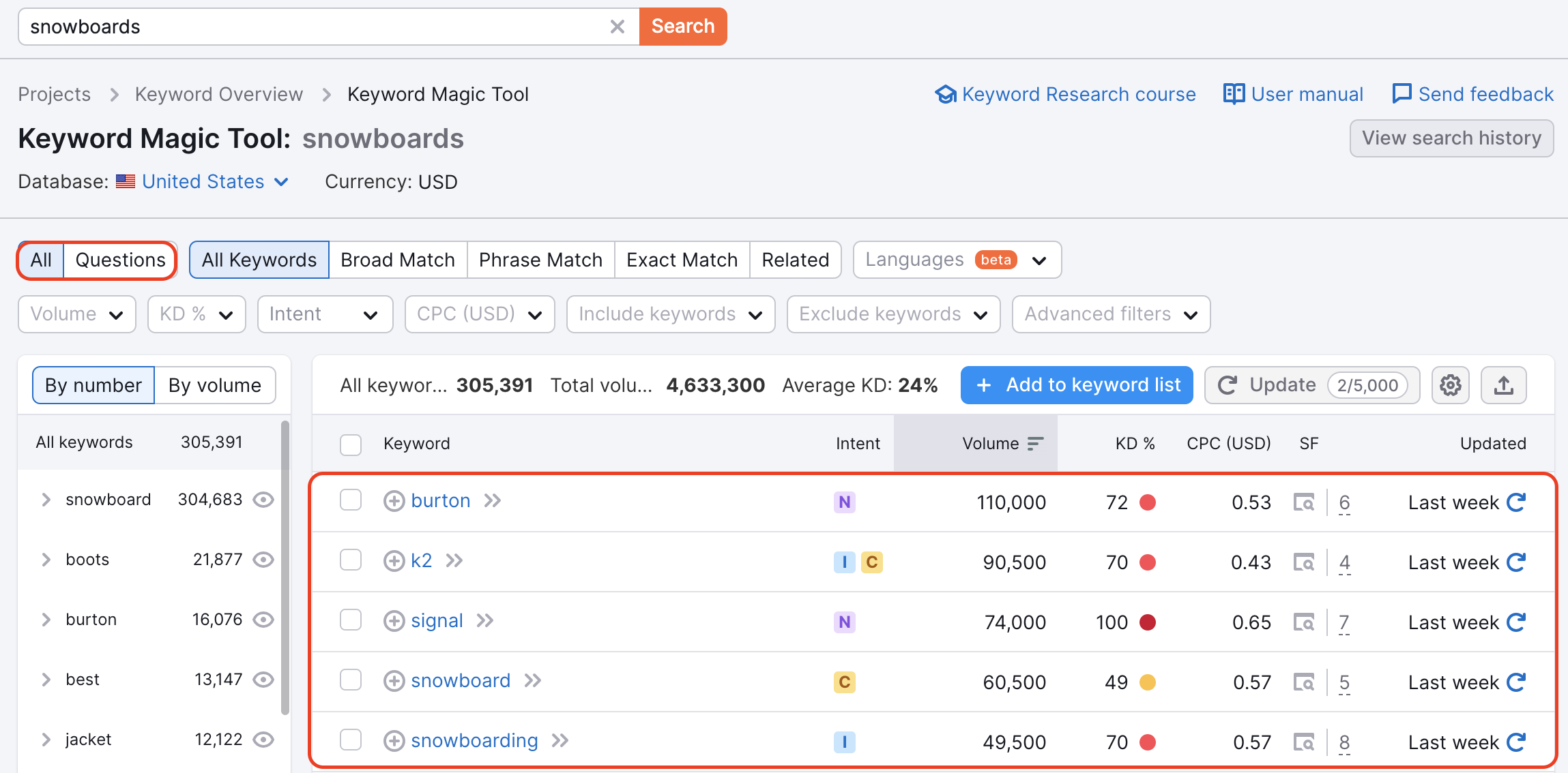 Cómo usar Semrush Keyword Magic Tool Cómo usar Semrush Keyword Magic Tool